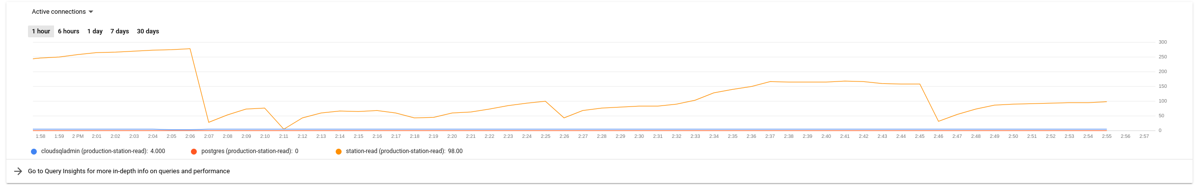 Lots of "SELECT 1" queries overloading Database · Issue #6668 · prisma/prisma · GitHub
