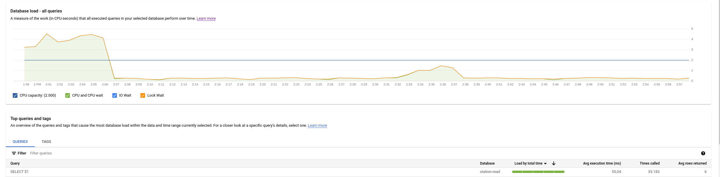 Lots of "SELECT 1" queries overloading Database · Issue #6668 · prisma/prisma · GitHub