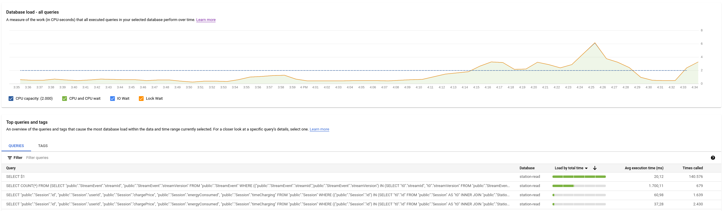 Lots of "SELECT 1" queries overloading Database · Issue #6668 · prisma/prisma · GitHub