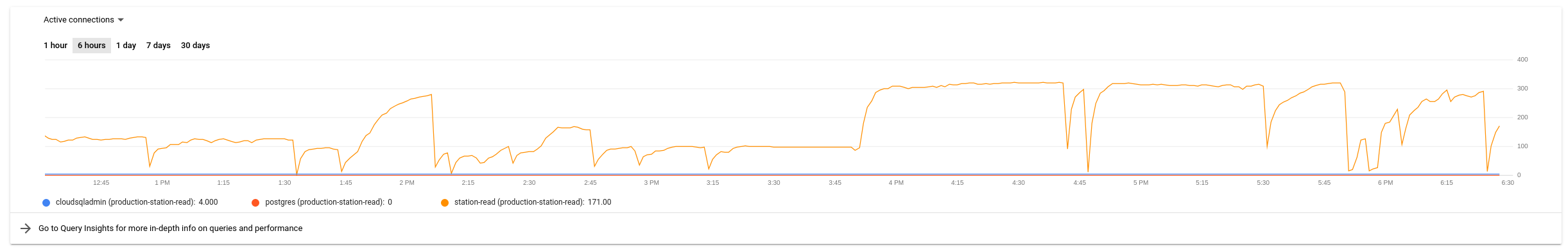 Lots of "SELECT 1" queries overloading Database · Issue #6668 · prisma/prisma · GitHub