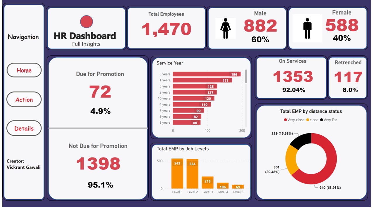 GitHub - Vicky111-cmf/HR-Data-Analytics-Dashboard: https://app.powerbi.com/groups/me/reports ...