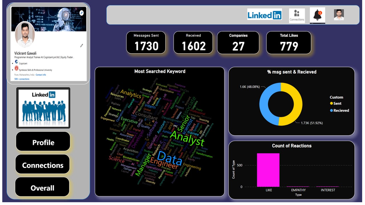 GitHub - Vicky111-cmf/Linkedin-Data-Analysis-: In this project I have done total analysis of ...
