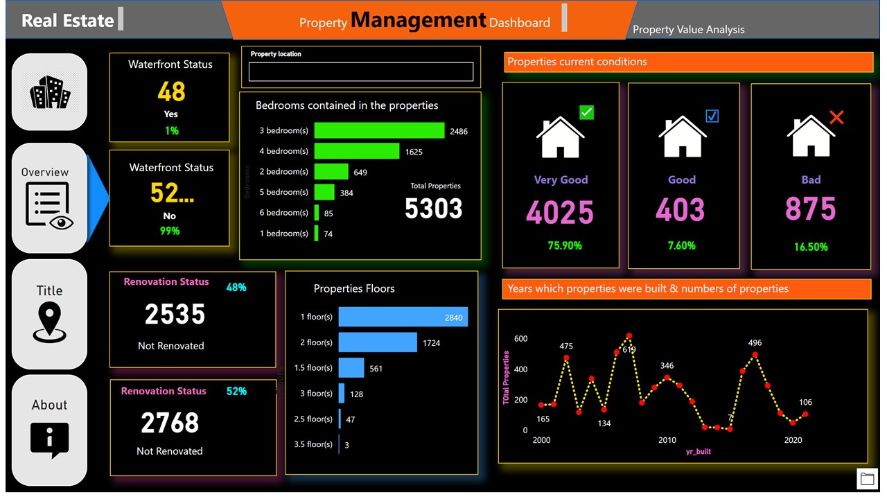 Real-Estate-Housing-visualization-Dashobard/README.md at main ...