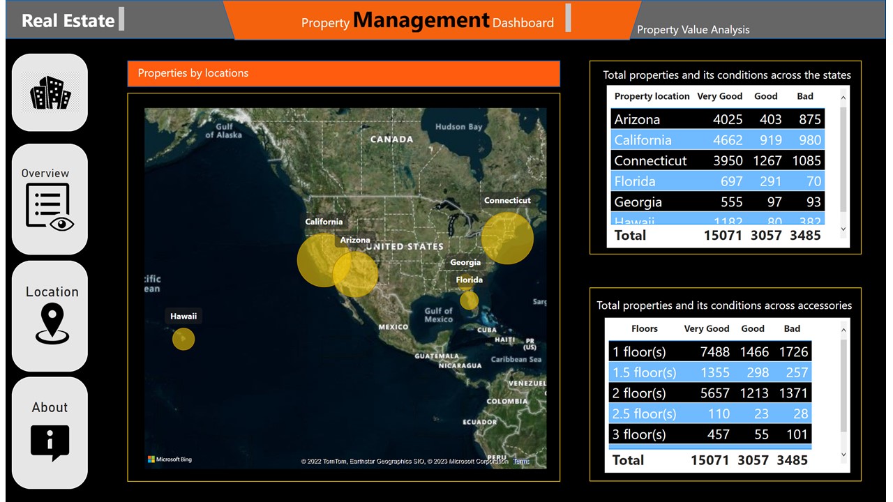 Real-Estate-Housing-visualization-Dashobard/README.md at main ...