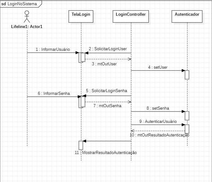 TG6 Diagrama de Sequência Detalhado - riquees2/ProjetoDeSoftware GitHub ...
