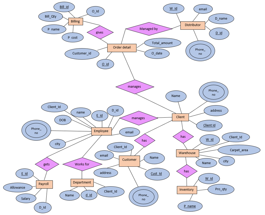 GitHub - atishay-gwari/CRM-Project