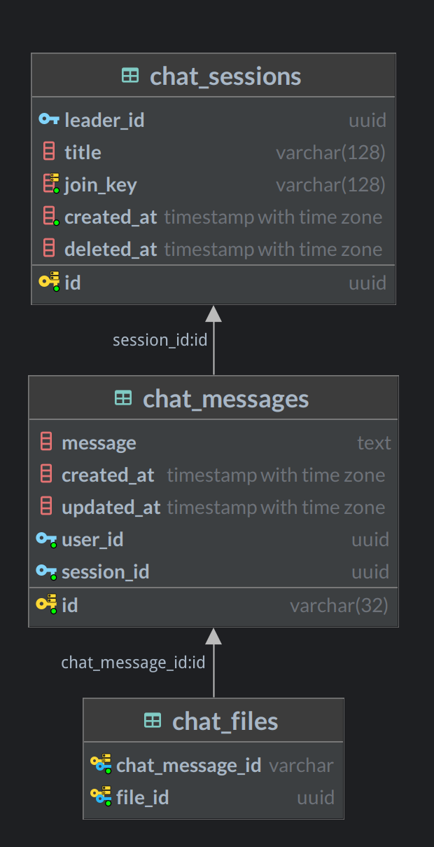 Is it possible to use the realtime server without supabase client? · supabase · Discussion ...