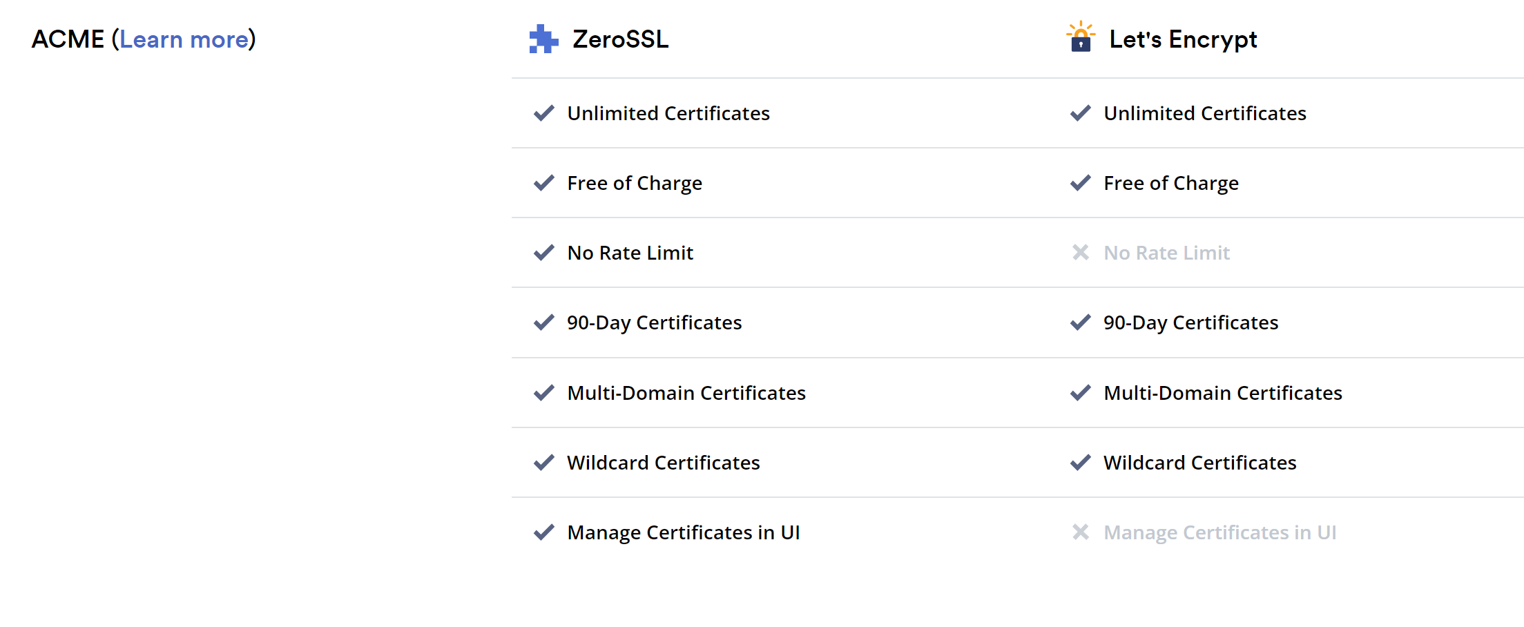 Register account Error: {"type":"urn:ietf:params:acme:error:malformed","status":400,"detail ...
