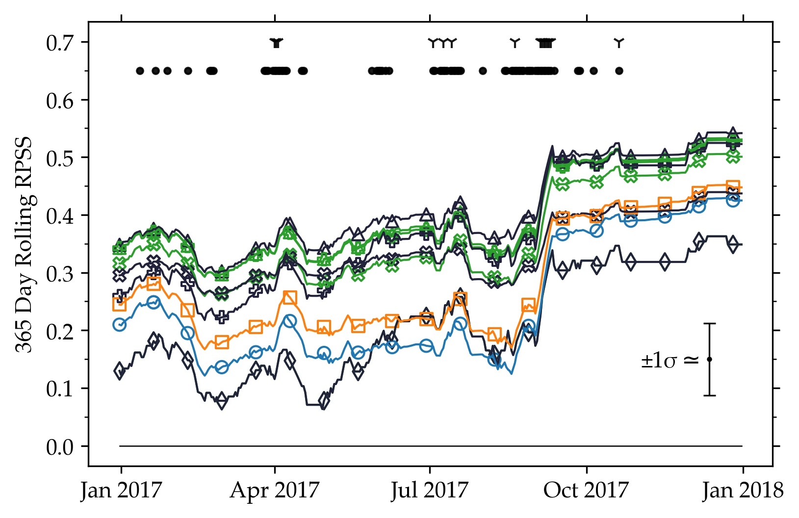 GitHub - fureyci/ss_astro_project: Repository containing files used for ...