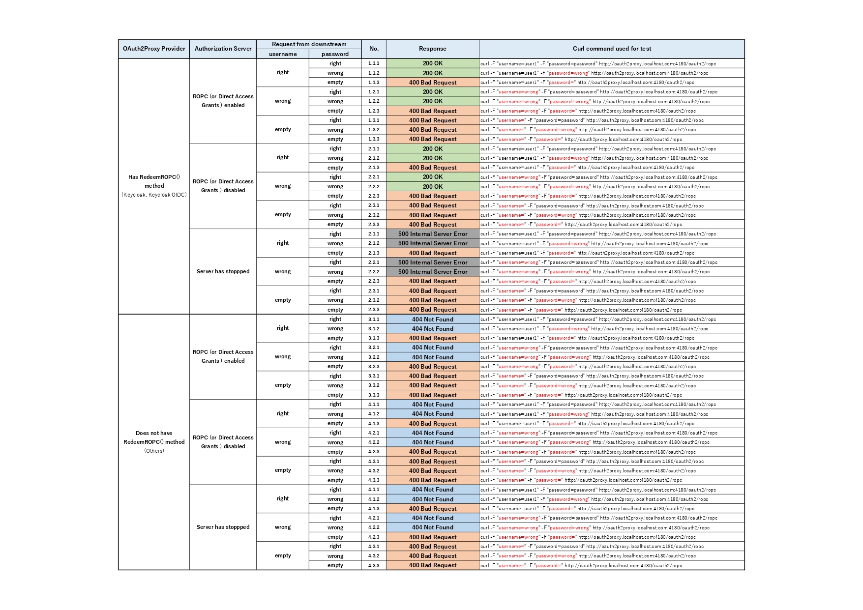 Add ROPC Token Endpoint By T katsumura Pull Request 1753 Oauth2 add-ropc-token-endpoint-by-t-katsumura-pull-request-1753-oauth2
