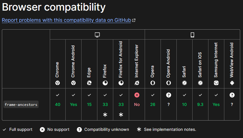 Browsers aren't split between desktop and mobile in support table ...