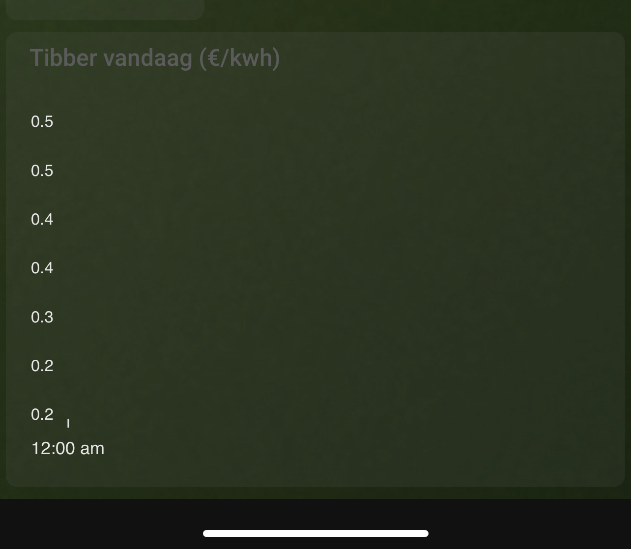 Graph not displayed on iPad/ iPhone companion app or Safari IOS · Issue #434 · RomRider ...