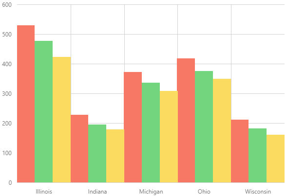 Charts - Bar Width and Spacing Improvements · Issue #3072 · DevExpress ...