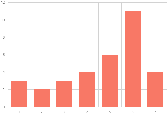 Charts - Bar Width and Spacing Improvements · Issue #3072 · DevExpress ...
