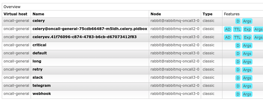 Support Quorum queues in rabbitmq · Issue #800 · grafana/oncall · GitHub