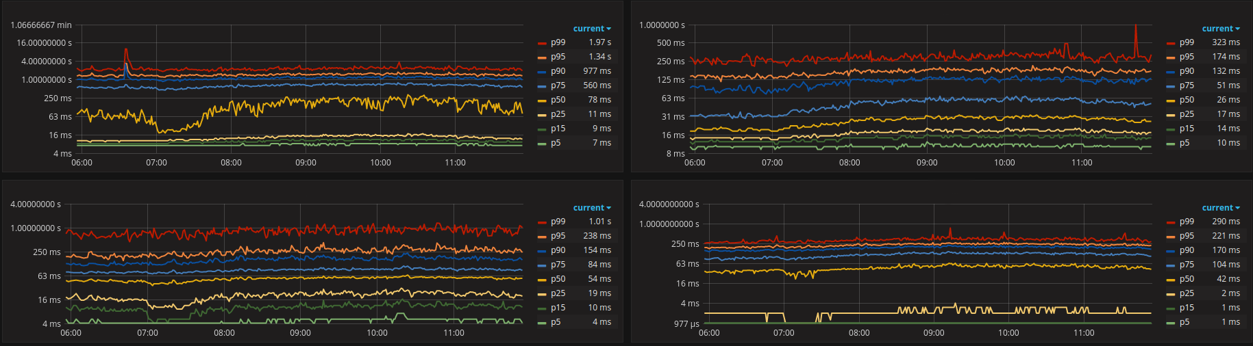 Log Scale Looks Weird In 441 · Issue 8835 · Grafanagrafana · Github