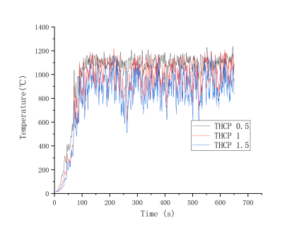 Problems with temperature fluctuations in FDS · Issue #9579 · firemodels/fds · GitHub