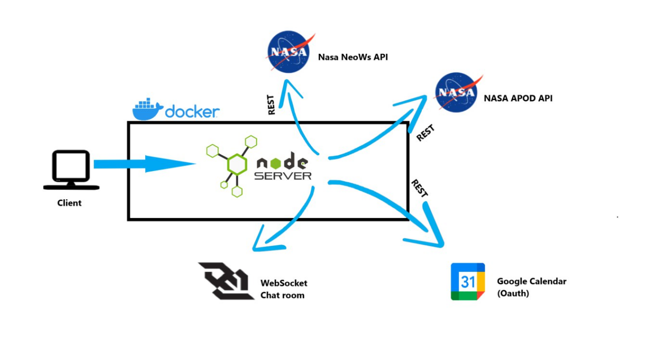 GitHub - AngeloGianfelice/impact