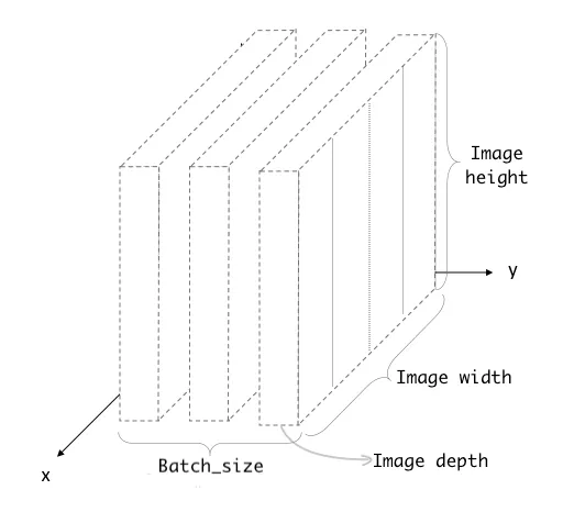 GitHub - AngeloGianfelice/AI-LAB