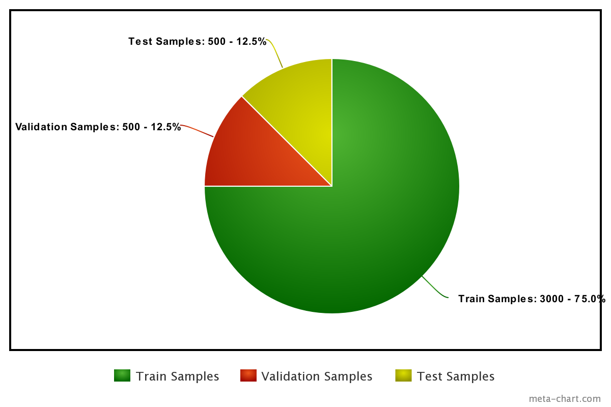 GitHub - AngeloGianfelice/AI-LAB