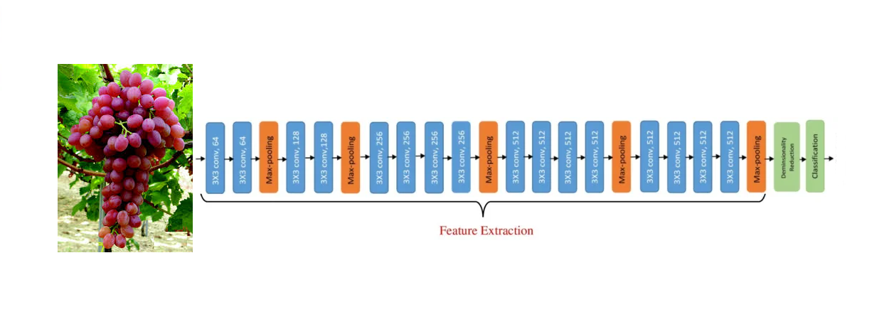 GitHub - AngeloGianfelice/AI-LAB