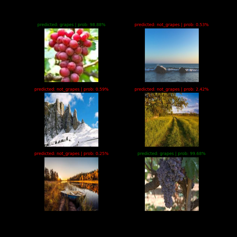 GitHub - AngeloGianfelice/AI-LAB