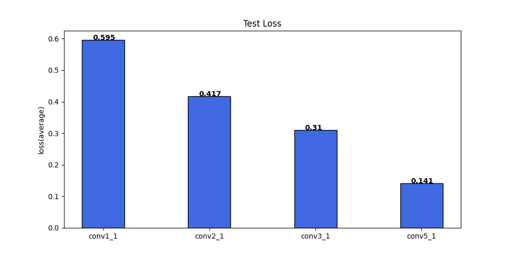 GitHub - AngeloGianfelice/AI-LAB
