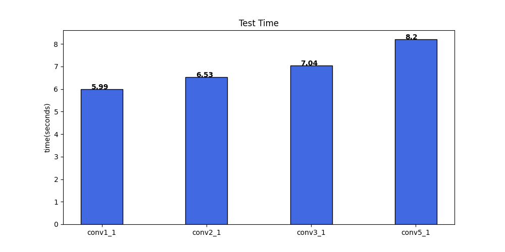 GitHub - AngeloGianfelice/AI-LAB