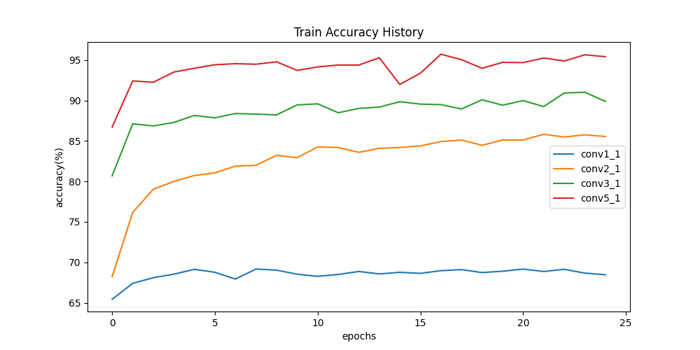 GitHub - AngeloGianfelice/AI-LAB