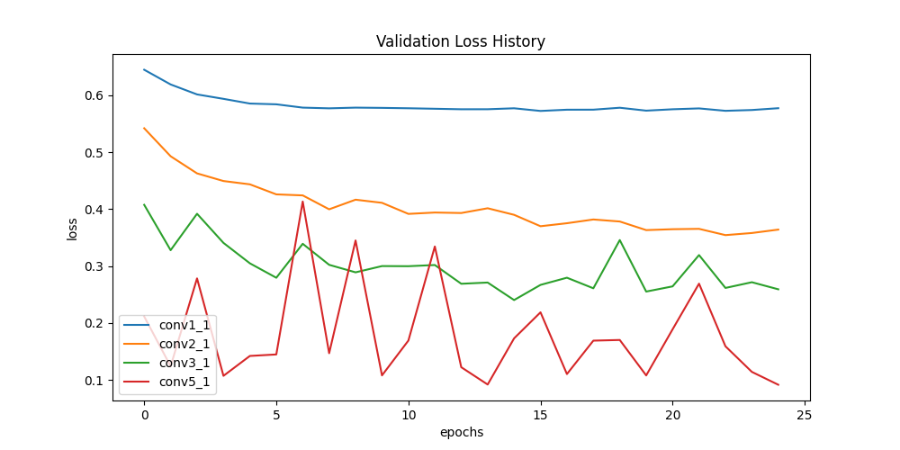 GitHub - AngeloGianfelice/AI-LAB