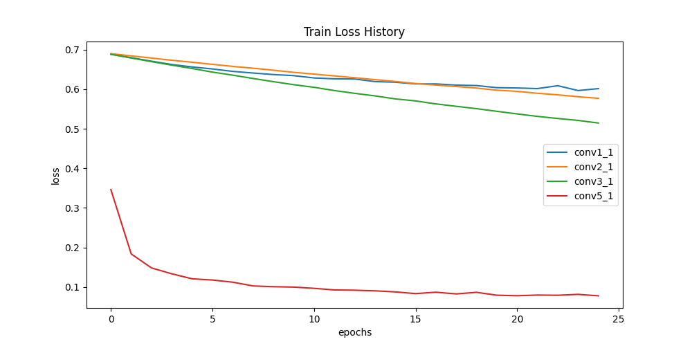 GitHub - AngeloGianfelice/AI-LAB