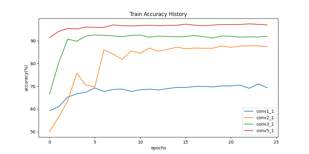 GitHub - AngeloGianfelice/AI-LAB