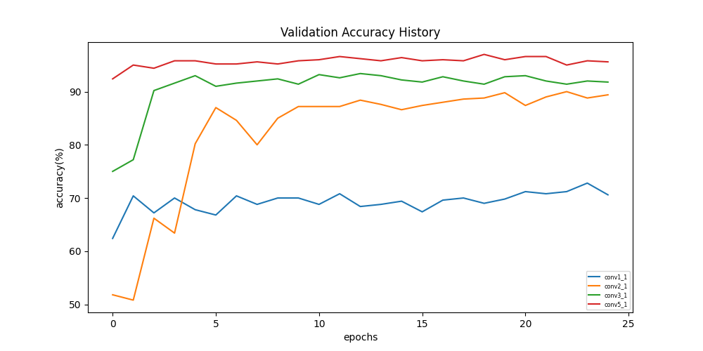 GitHub - AngeloGianfelice/AI-LAB