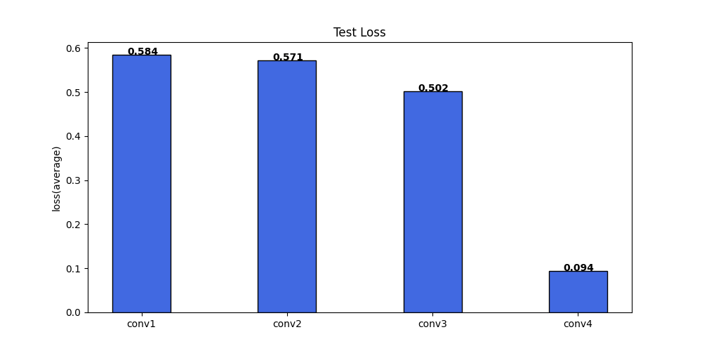 GitHub - AngeloGianfelice/AI-LAB
