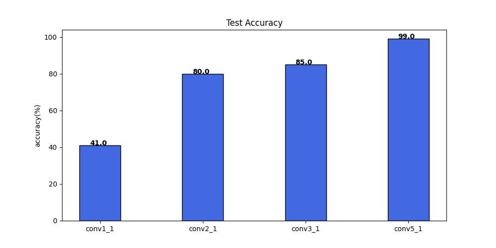 GitHub - AngeloGianfelice/AI-LAB