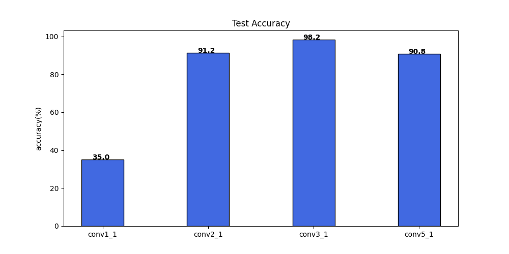 GitHub - AngeloGianfelice/AI-LAB