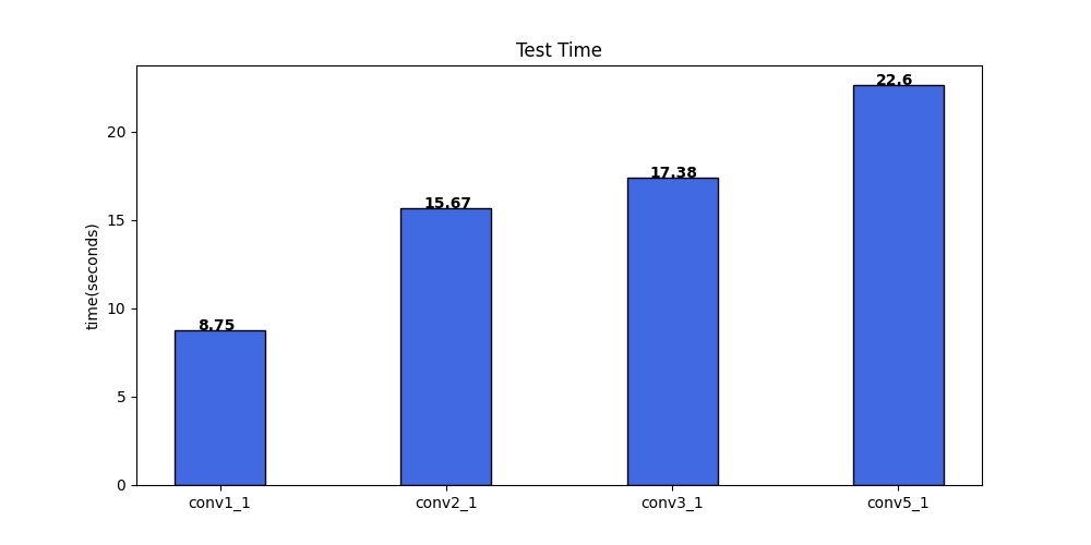 GitHub - AngeloGianfelice/AI-LAB