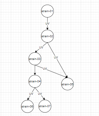 Strain Lineage · Issue #682 · epam/NGB · GitHub
