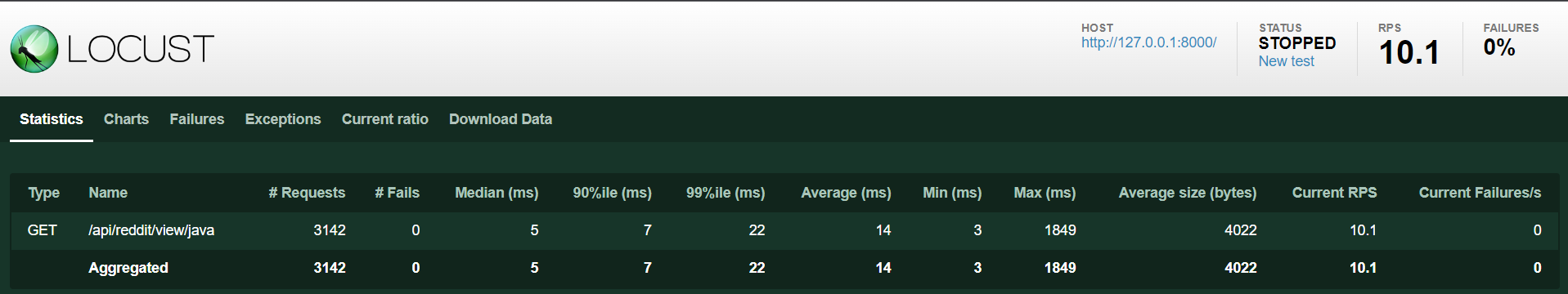 GitHub - progspac-vnn/RedditWrapperWebApp: A small webapp that uses DRF to fetch the top 10 hot ...