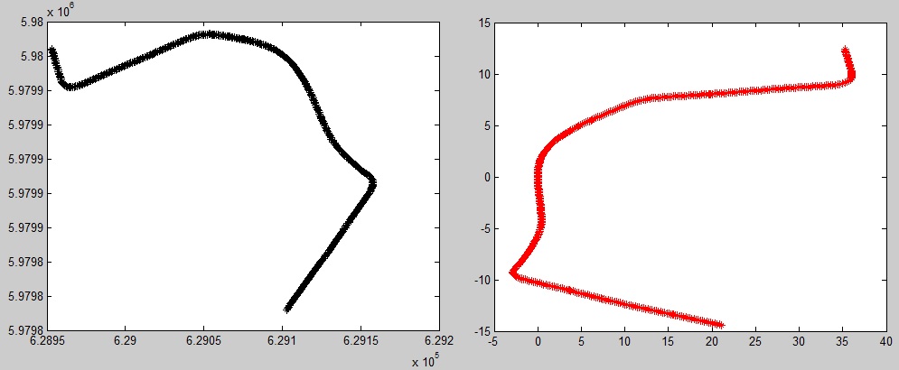What Are The Scales And Reference Frames Of The Estimated Camera Poses With Gps Priors · Issue