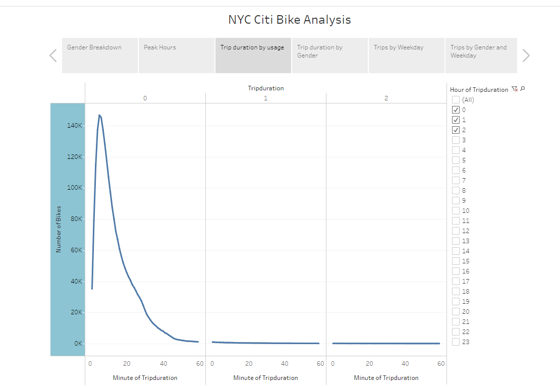 GitHub - Jimmygjr10/bikesharing