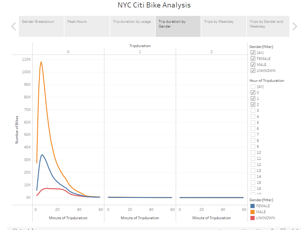 GitHub - Jimmygjr10/bikesharing