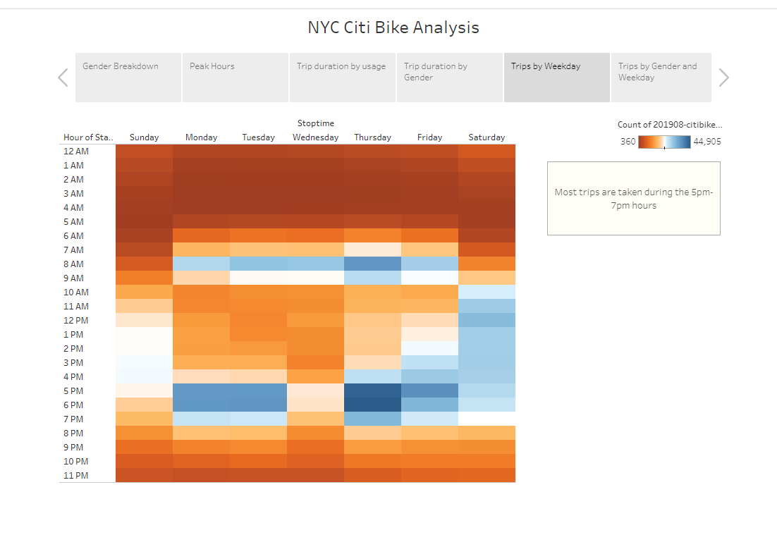 GitHub - Jimmygjr10/bikesharing