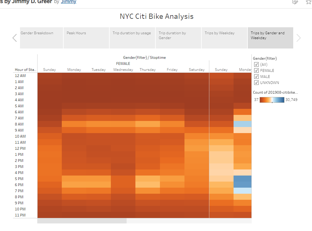 GitHub - Jimmygjr10/bikesharing
