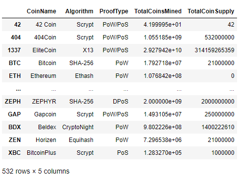 GitHub - Jimmygjr10/Cryptocurrencies