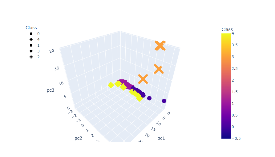 GitHub - Jimmygjr10/Cryptocurrencies