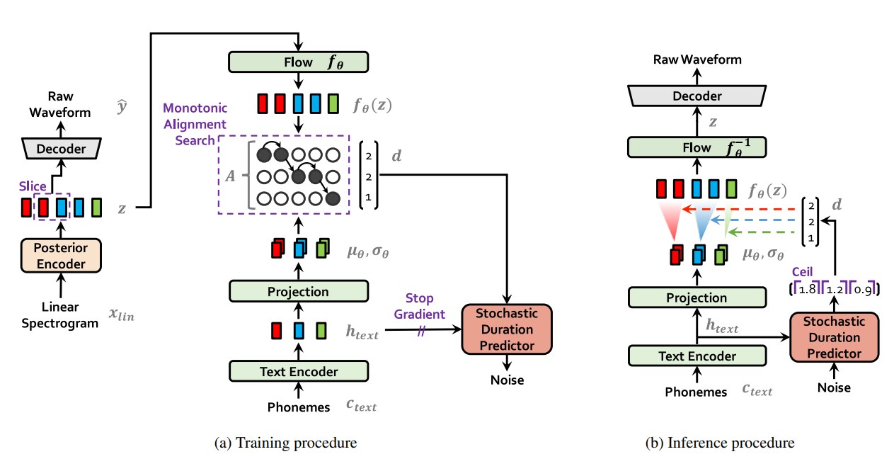 GitHub - kosonkh7/RVC_Voice_Conversion: RVC 음성 변환 프레임워크를 활용한 AI 커버곡 생성