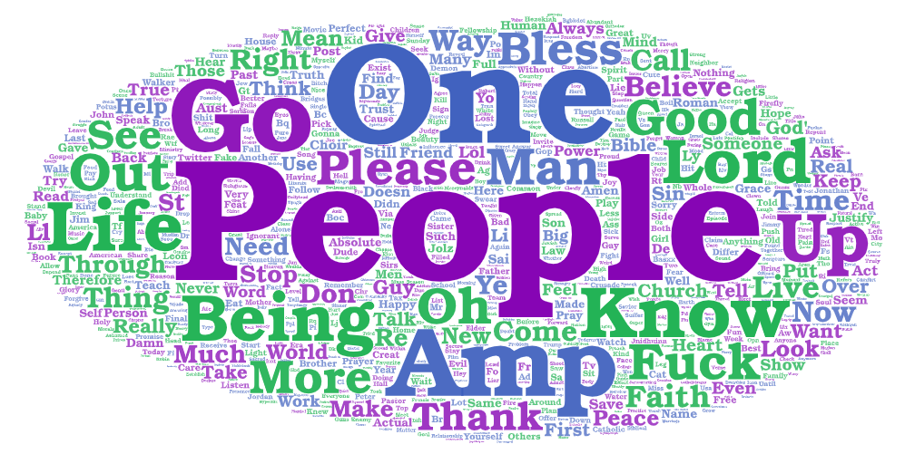 GitHub - haochenmiao/twitter-wordcloud