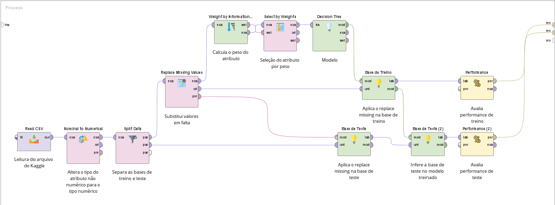 GitHub - Silvana-js/Projeto_Final: Projeto Final Bi Master - Business ...