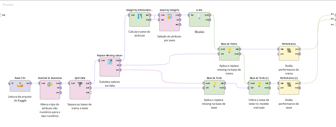 GitHub - Silvana-js/Projeto_Final: Projeto Final Bi Master - Business ...